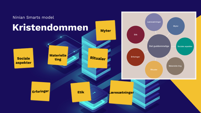Ninian Smarts model i Kristendommen by Paweł Wiśniewski on Prezi