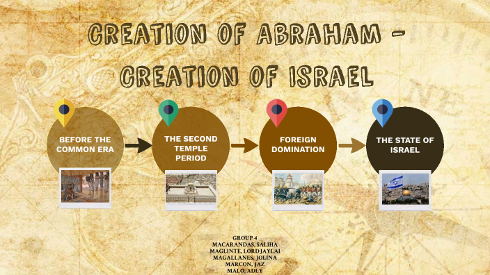 TIMELINE OF HISTORICAL HIGHLIGHTS (ABRAHAM-CREATION OF ISRAEL) by ...