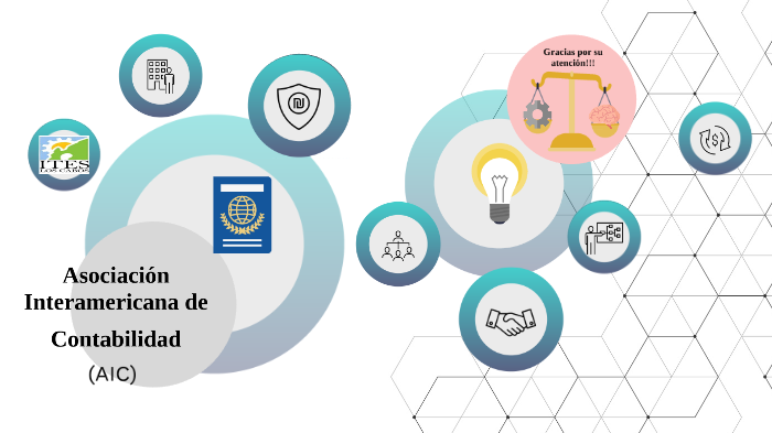 AIC Asociación Interamericana de Contabilidad by Grecia Leyva on Prezi