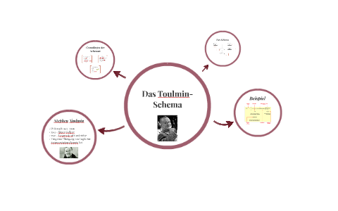 Das Toulmin- Schema by Janaina Liesenfeld on Prezi