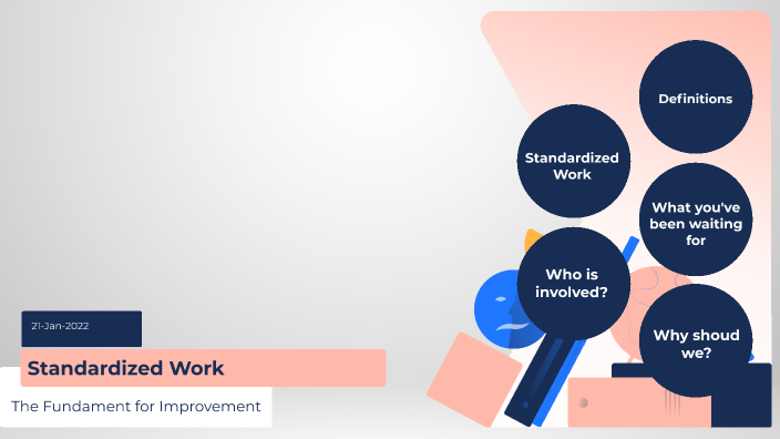 Standardized Work - The Fundament for Improvement by on Prezi
