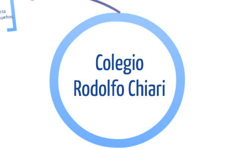 Colegio rodolfo chiari by Carlos López on Prezi
