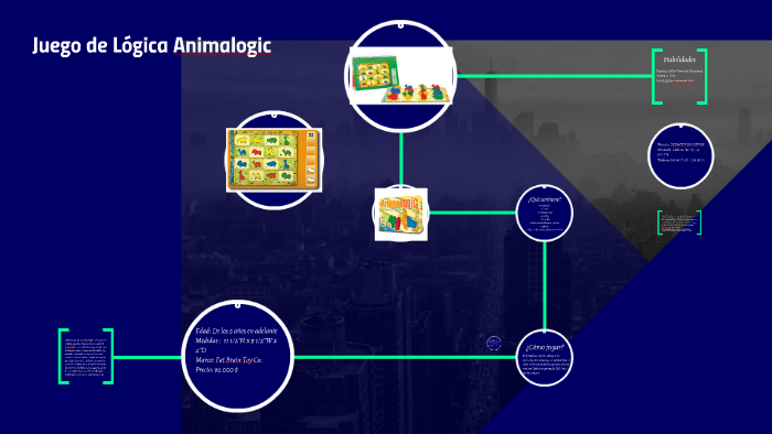 Juego de Lógica Animalogic by Laura Arroyave Montoya on Prezi