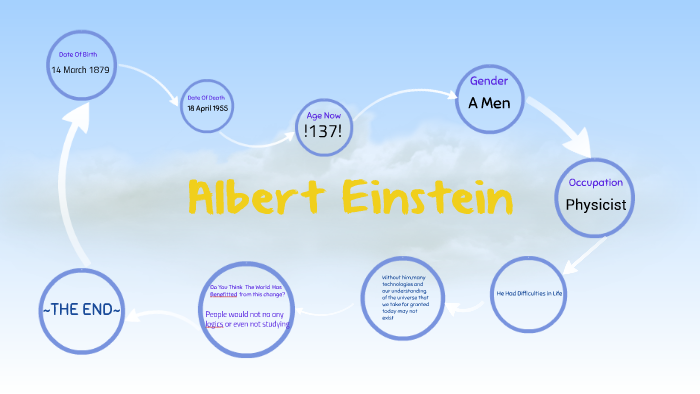 Albert Einstein by Chloe Quek on Prezi
