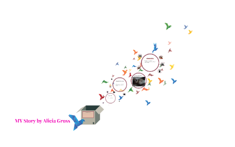 MY Story by Alicia Gross by Alicia Gross on Prezi