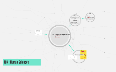 TOK : Human Sciences by Aleena Vigoda on Prezi