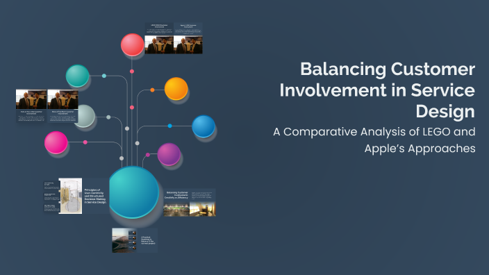 Balancing Customer Involvement in Service Design by Robin Jachmann on Prezi