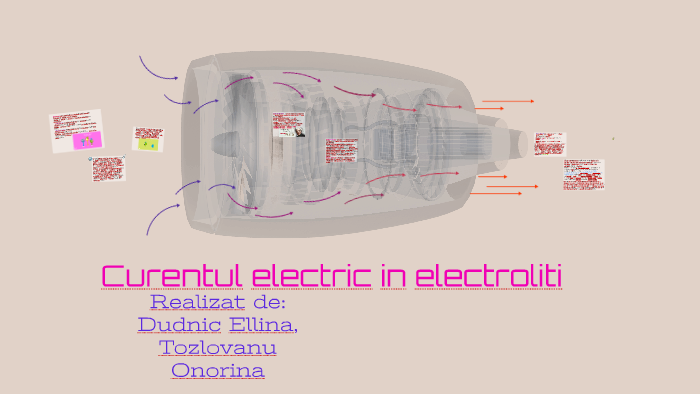 Curentul electric in electroliti by Ellina Dudnic on Prezi