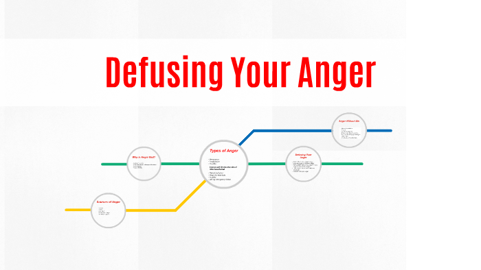 Defusing Your Anger by Cris I on Prezi
