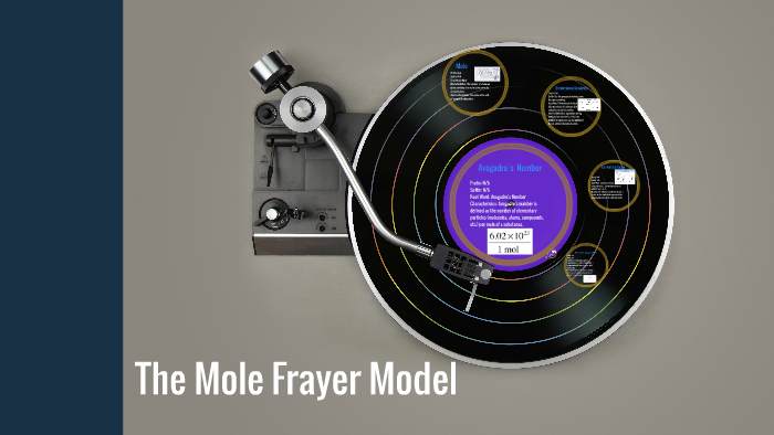 The Mole Frayer Model by jason furbush on Prezi