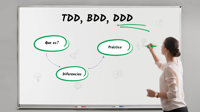 TDD-BDD-DDD by harby Plata on Prezi