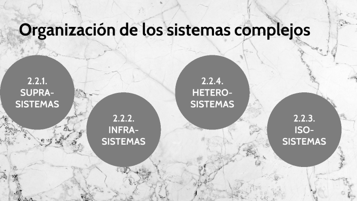 Organizacion de los sistemas complejos by Roberto Carlos Galvez Perez on Prezi