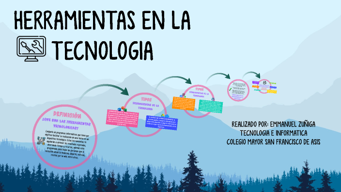 HERRAMIENTAS EN LA TECNOLOGIA by emmanuel zuñiga on Prezi