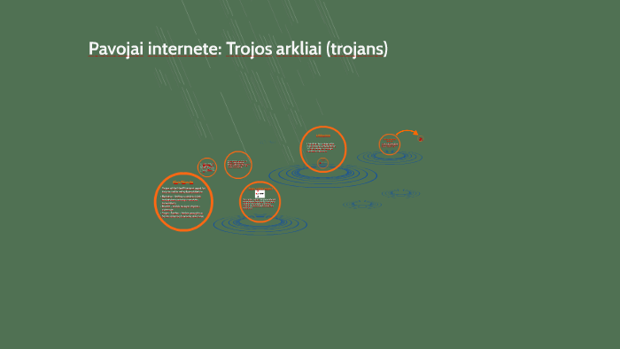 Pavojai internete: Trojos arkliai (trojans) by Justina Ausėnaitė on Prezi