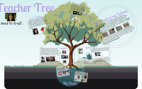 My Teacher Tree by Michelle Thompson on Prezi