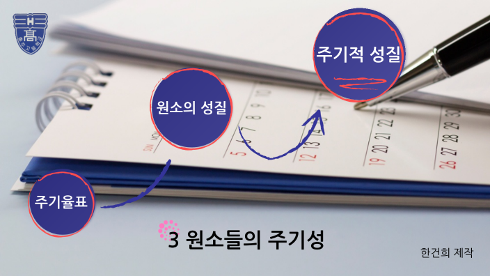 원소의 주기성과 화학 결합 by Gunhee Han on Prezi