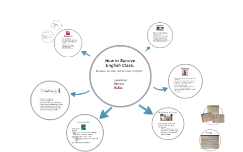 How to survive english class by lawrence rekblatt on Prezi