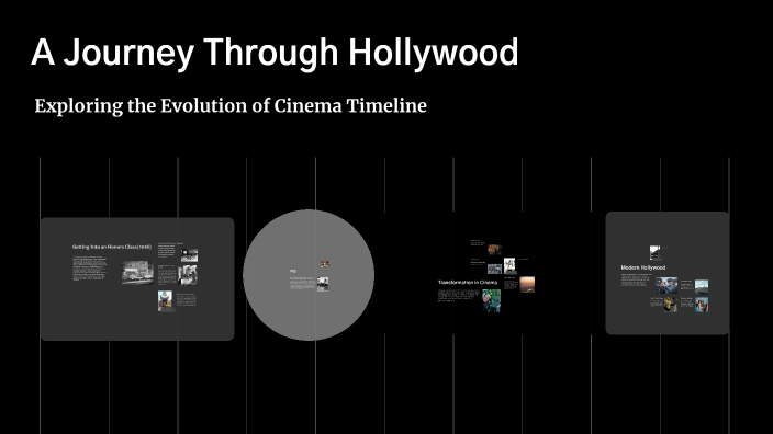 Timeline of Me by Quinn on Prezi