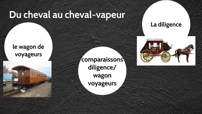 cheval au cheval-vapeur by Anaïs MONTESINOS on Prezi