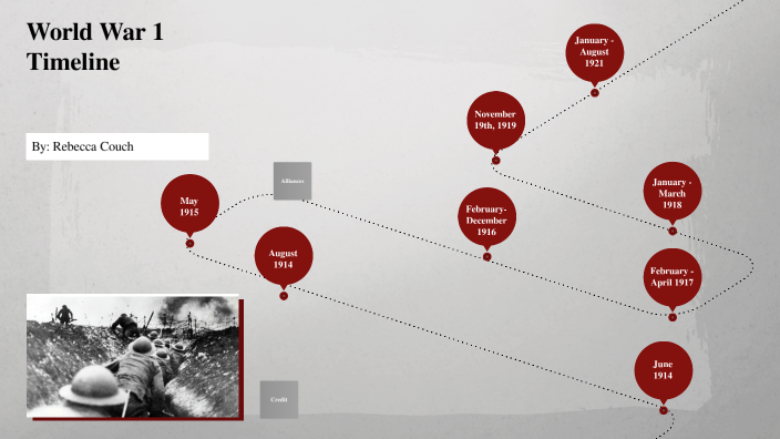World War 1 Summative Assessment by Rebecca Couch on Prezi
