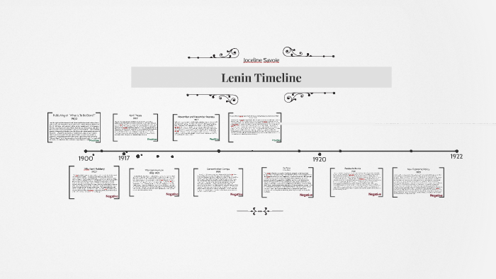 Lenin Timeline by Joceline Savoie on Prezi