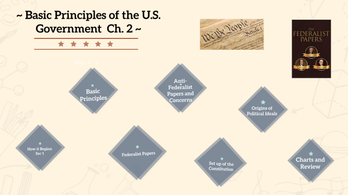 Basic Principles of The U.S. Government by Thomas Gruhalla on Prezi