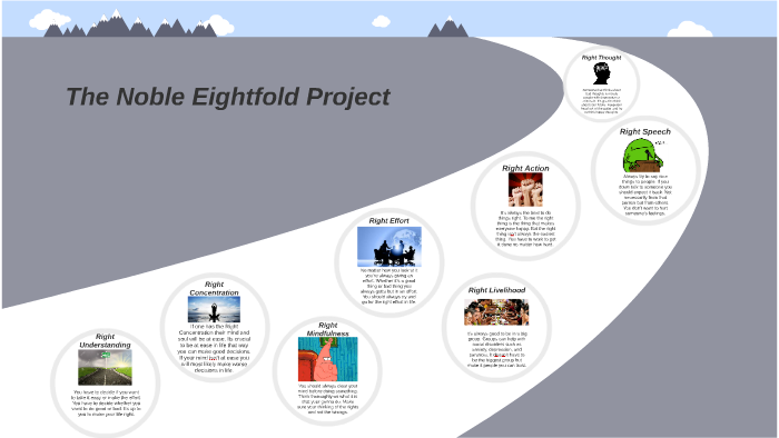 The Noble Eightfold Path by Damon Schill on Prezi