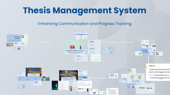 Thesis Management System by Openda mitch on Prezi