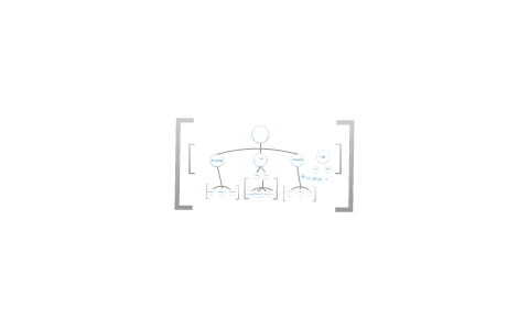 IB Concept Map by Adam Girard on Prezi