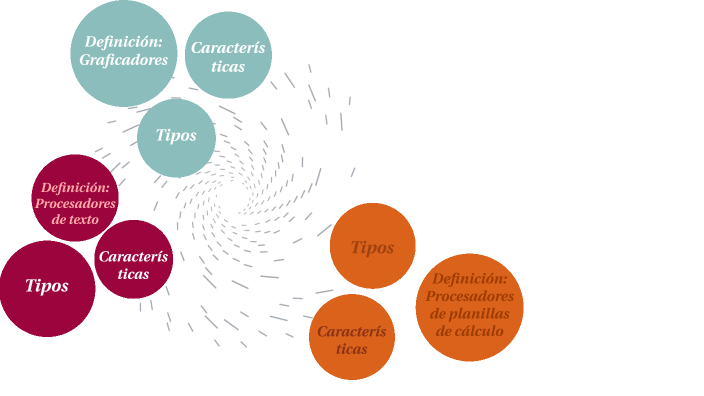Tipos De Graficadores y procesadores by Mia Ojeda on Prezi