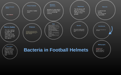 Bacteria in Football helmets by Jesus Palmerin on Prezi