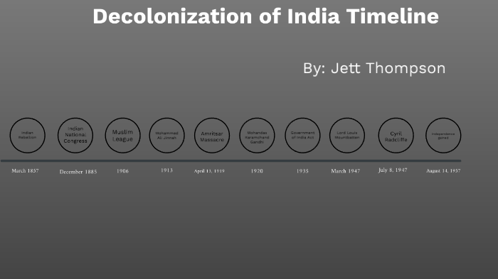Decolonization Timeline by Jett Thompson on Prezi