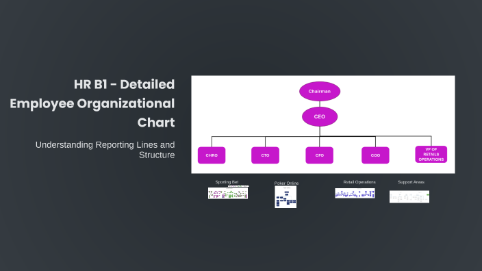 HR B1 - Detailed Employee Organizational Chart by Henrique Yamagutt on ...