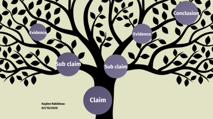 Summative Tree Of Reasoning by Kaylee Rabideau on Prezi