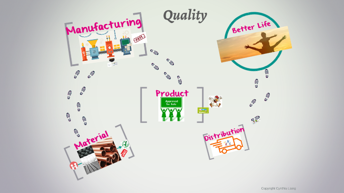 QMS by on Prezi