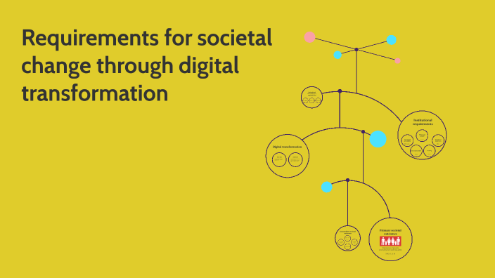 Requirements for digital transformation by Gray Manicom on Prezi