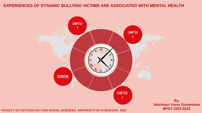 EXPERIENCES OF DYNAMIC BULLYING VICTIMS ARE ASSOCIATED WITH MENTAL ...