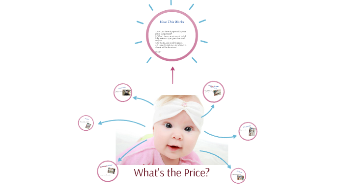 Amanda's Baby Shower Game by Avrial Turner on Prezi