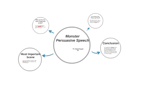 Monster Persuasive Speech by Ashley Nick on Prezi