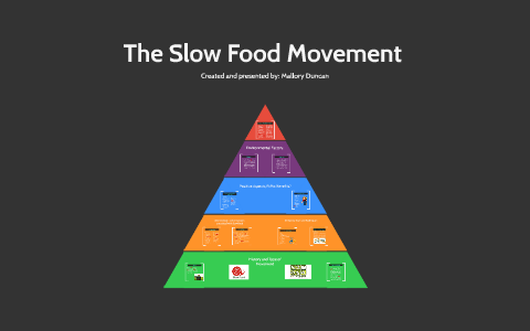The Slow Food Movement by Mallory Duncan on Prezi
