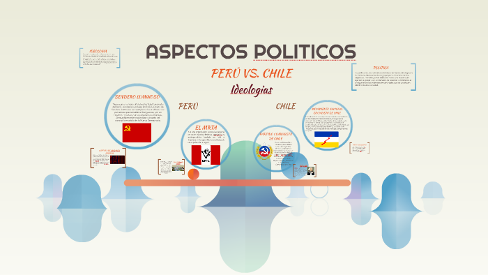 ASPECTOS POLITICOS by Daniela Esteban Acosta on Prezi