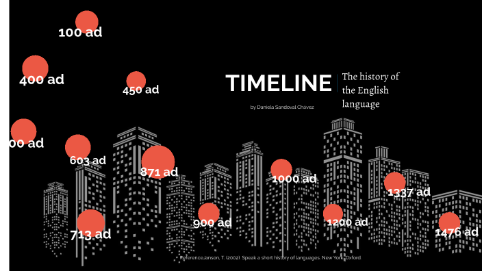 The history of the English language timeline by Daniela Sandoval on Prezi