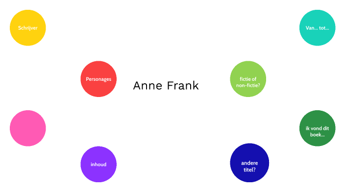 Anne Frank by Manon Bonte on Prezi