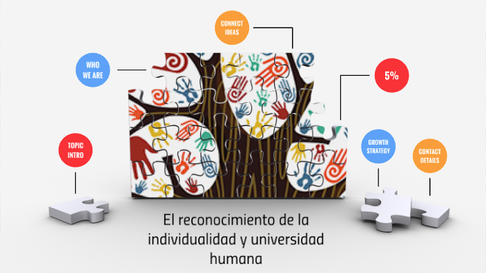 Individualidad Humana by De la Cruz González Afner Osbely on Prezi