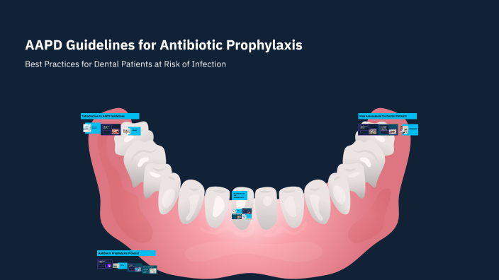 AAPD Guidelines for Antibiotic Prophylaxis by Ezgi Alkanoğlu on Prezi