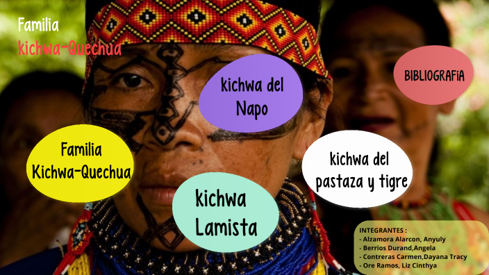 Kichwa-Quechua by Tracy Contreras Carmen on Prezi