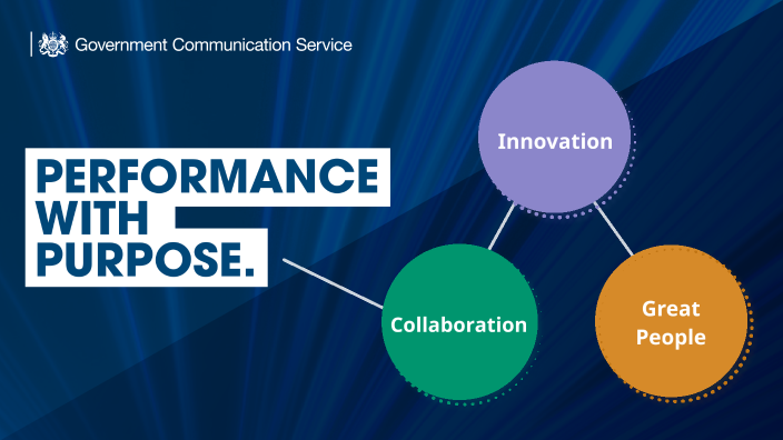 Performance with Purpose by Lauren Howard on Prezi