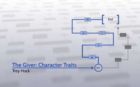 The Giver: Character Traits by Trey Hock on Prezi