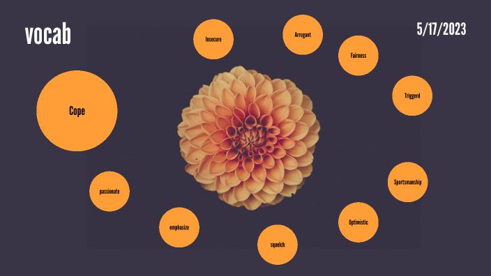 vocab by Haven Luke on Prezi Next