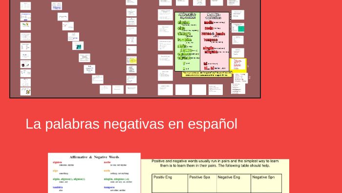 Gramática: SPN4 Palabras afirmativas y negativas: by Prof. H. Lecakes ...